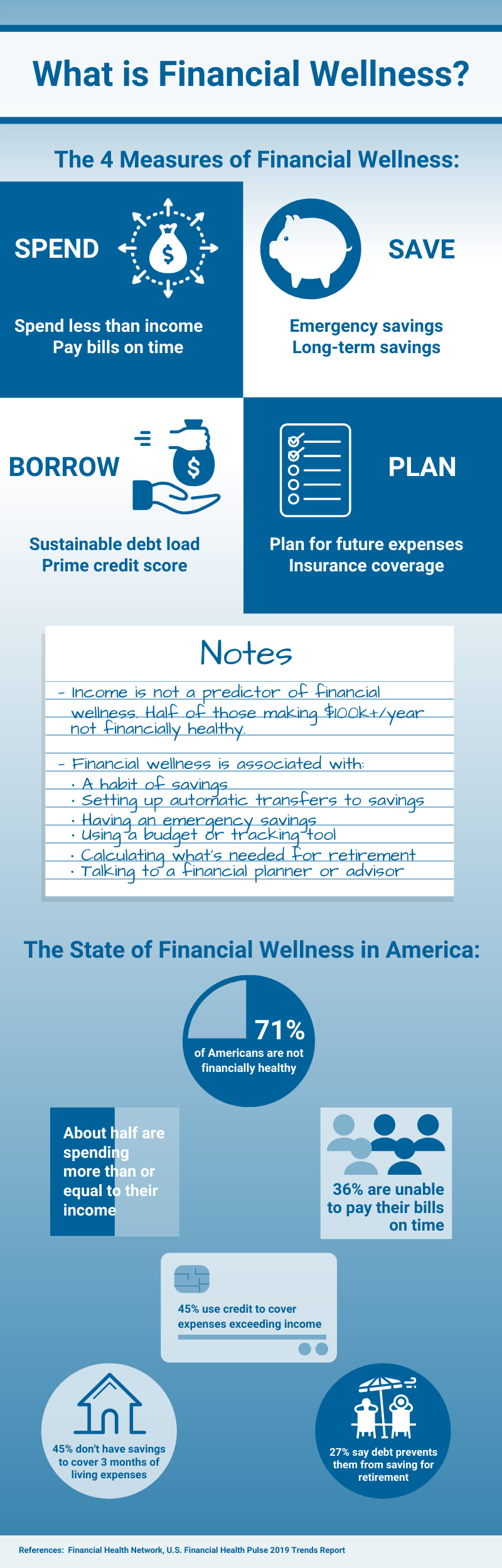 The State of Financial Wellness in America [Infographic] - SESLOC ...