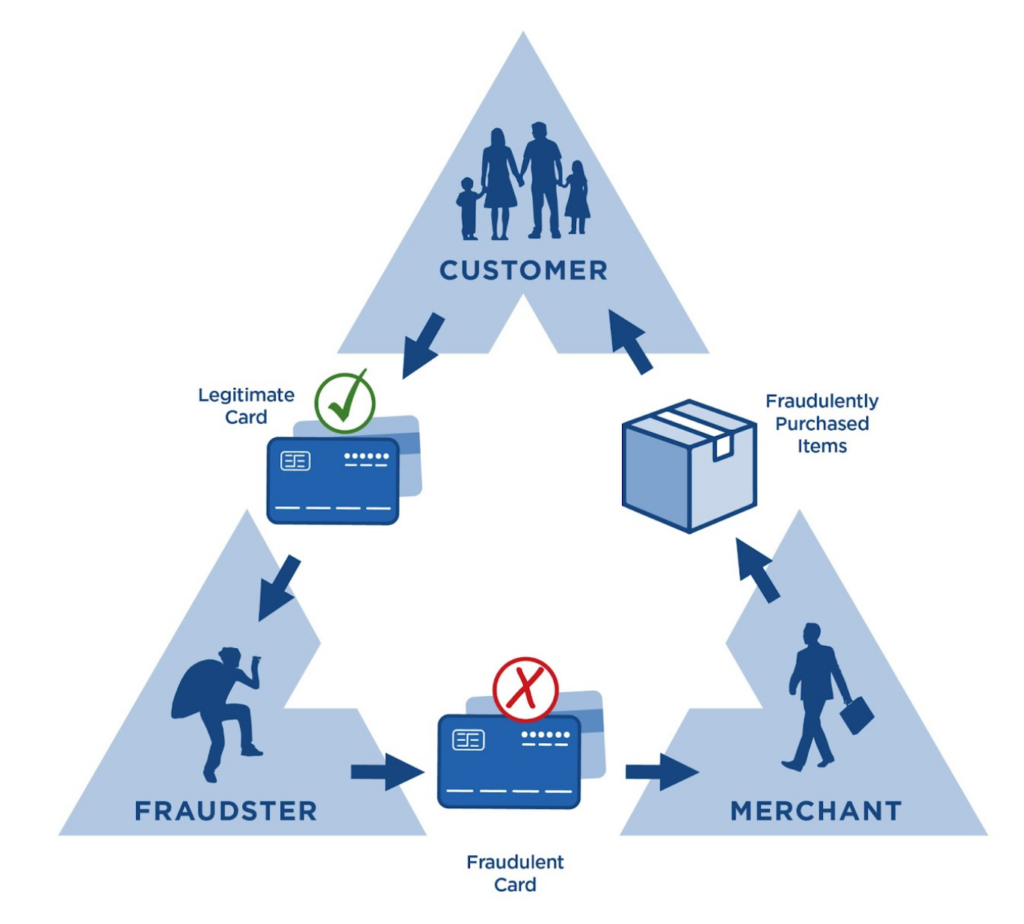 Triangulation Fraud and How You Can Be an Unwitting Participant ...